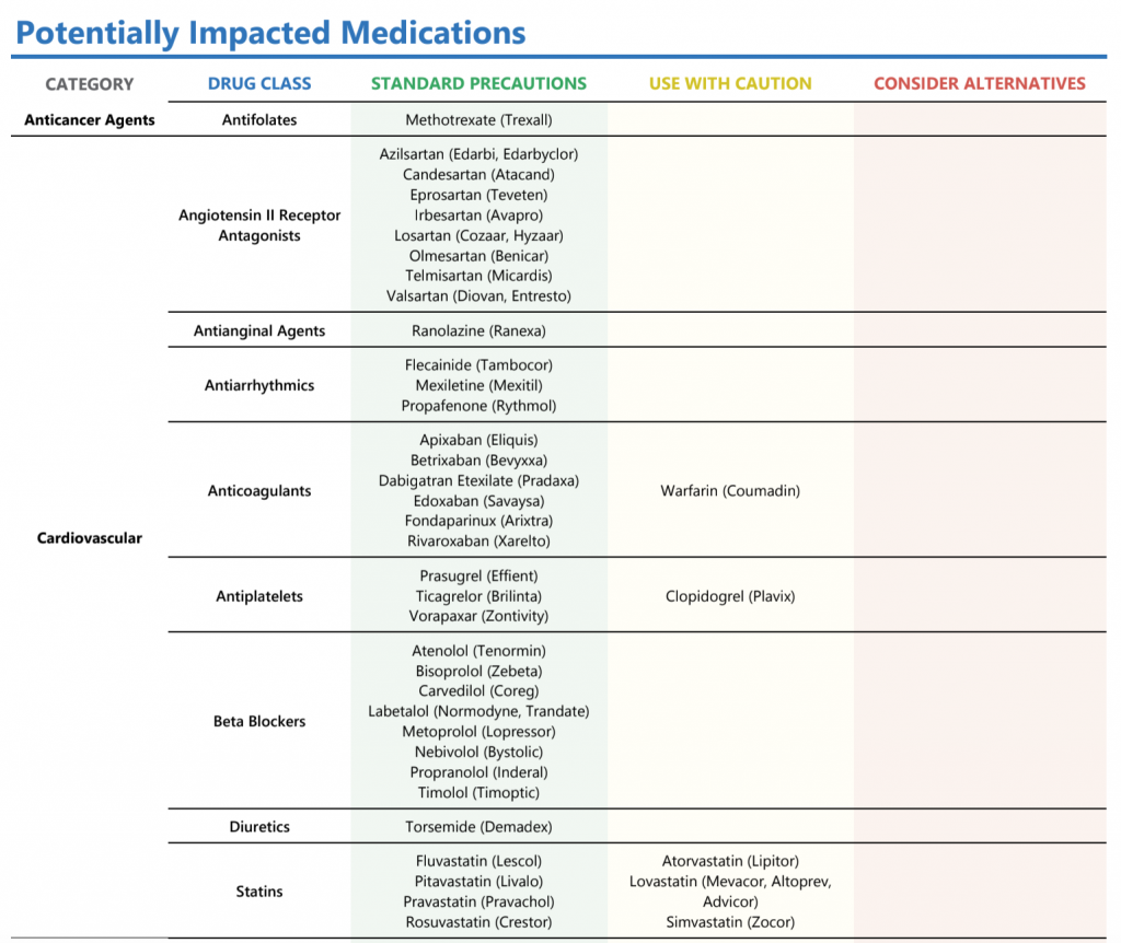 DNA Testing for Medications: How it works - Christina All Day
